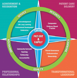Nursing at Methodist North - Methodist Le Bonheur Healthcare